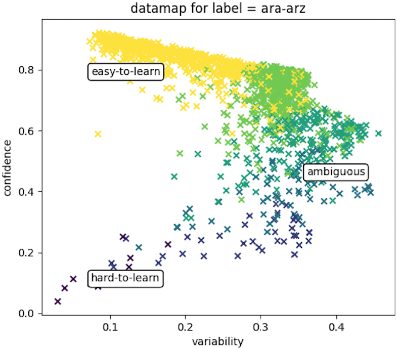 [2302.08229] Improving Spoken Language Identification with Map-Mix