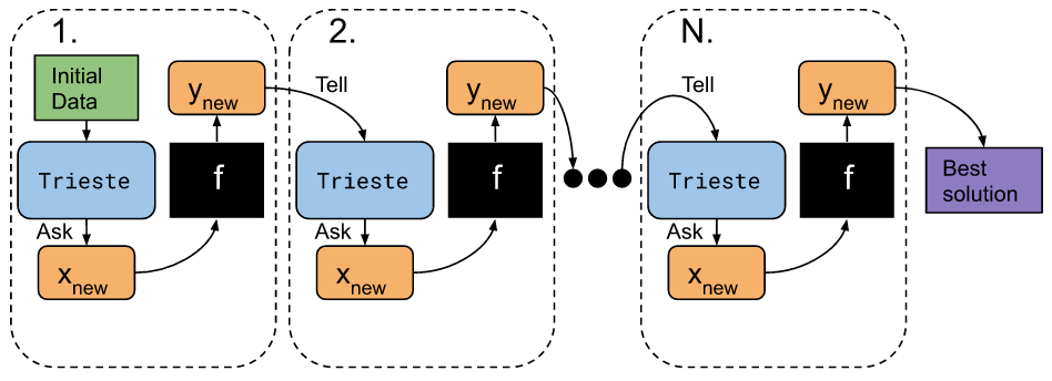[2302.08436] Trieste: Efficiently Exploring The Depths of Black-box ...