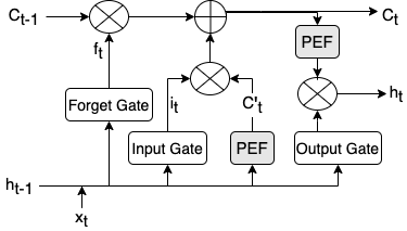 [2302.08712] quantile-LSTM: A Robust LSTM for Anomaly Detection in Time Series Data