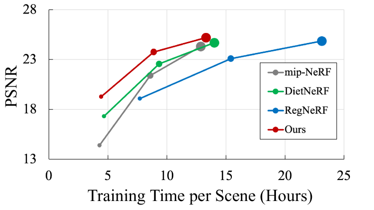 [2302.08788] MixNeRF: Modeling a Ray with Mixture Density for Novel View Synthesis from Sparse ...