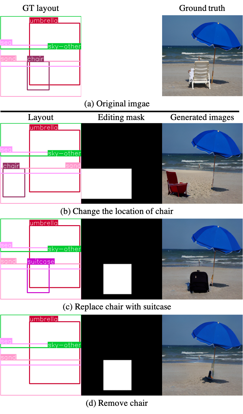 [2302.08908] LayoutDiffuse: Adapting Foundational Diffusion Models for ...