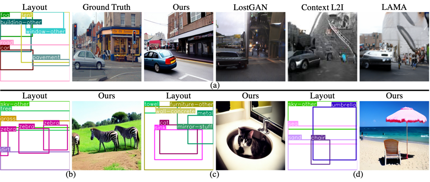 [2302.08908] LayoutDiffuse: Adapting Foundational Diffusion Models for Layout-to-Image Generation