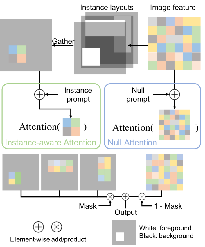 [2302.08908] LayoutDiffuse: Adapting Foundational Diffusion Models for ...