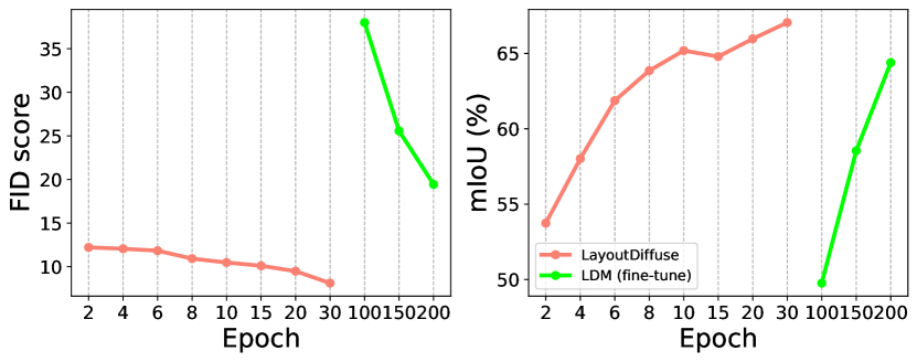 [2302.08908] LayoutDiffuse: Adapting Foundational Diffusion Models for Layout-to-Image Generation