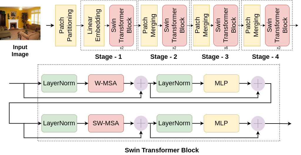 [2302.09108] ViTA: A Vision Transformer Inference Accelerator for Edge ...