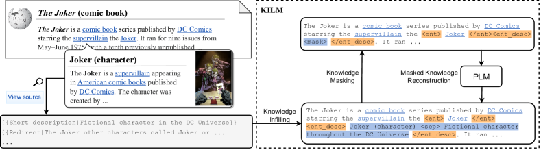 [2302.09170] KILM: Knowledge Injection into Encoder-Decoder Language Models