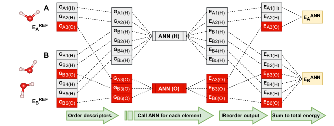 [2302.09406] ænet-PyTorch: a GPU-supported implementation for machine learning atomic potentials ...
