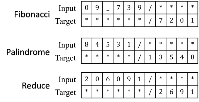 [2302.09422] Neural Attention Memory