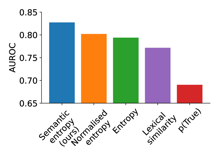 [2302.09664] Semantic Uncertainty: Linguistic Invariances for Uncertainty Estimation in Natural ...