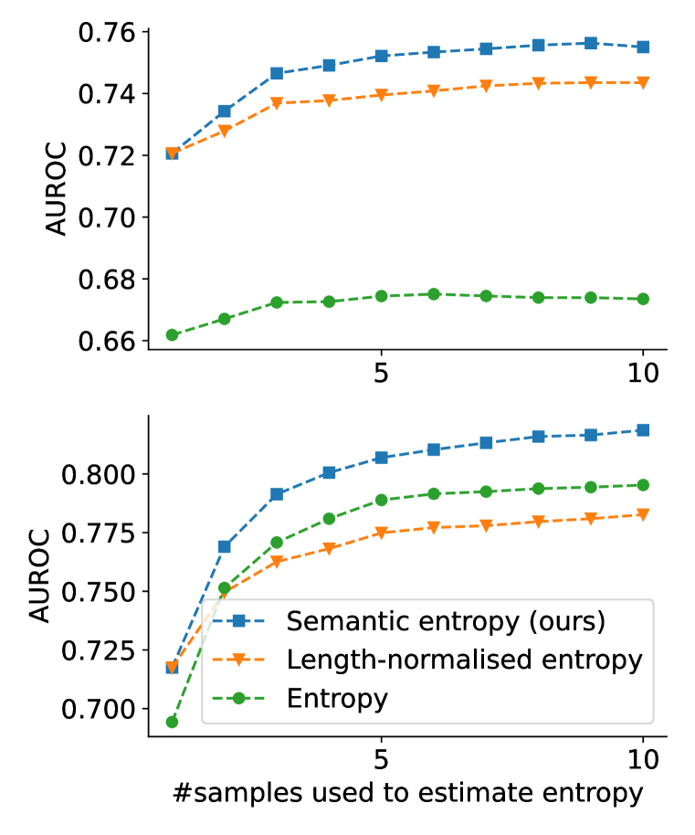 [2302.09664] Semantic Uncertainty: Linguistic Invariances for ...