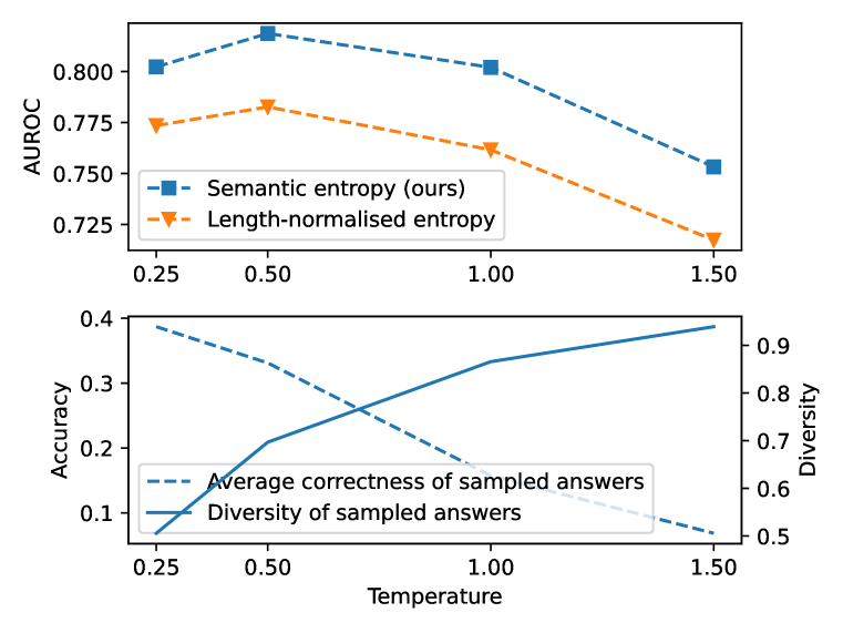 [2302.09664] Semantic Uncertainty: Linguistic Invariances for ...