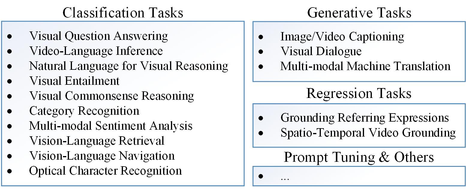 [2302.10035] Large-scale Multi-Modal Pre-trained Models: A ...