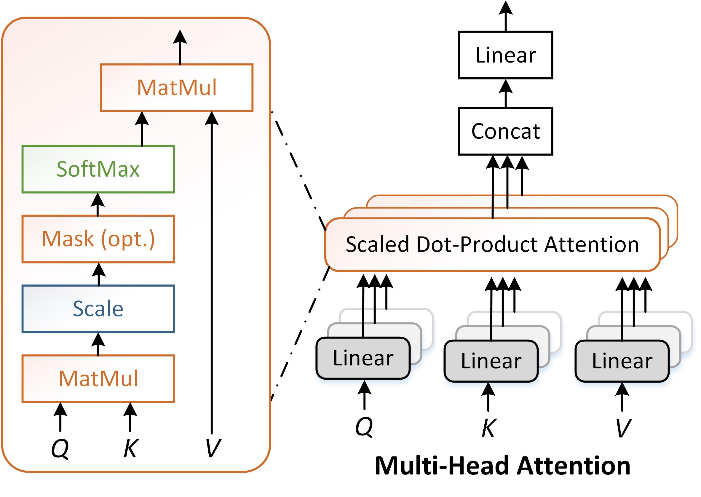 [2302.10035] Large-scale Multi-Modal Pre-trained Models: A ...