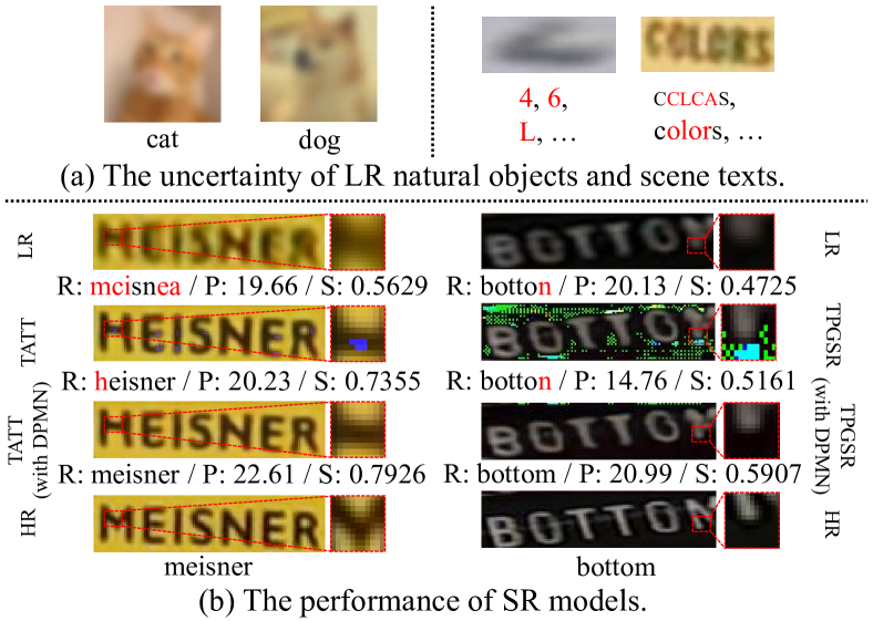 [2302.10414] Improving Scene Text Image Super-resolution via Dual Prior ...