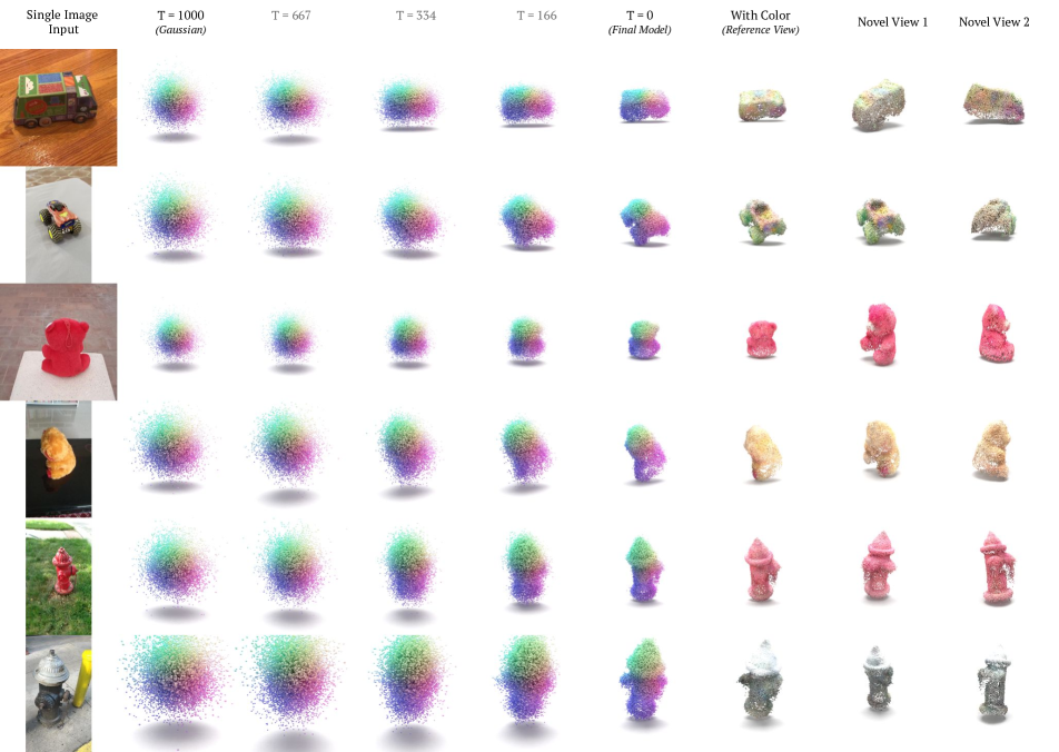 [2302.10668] "PC"²: Projection-Conditioned Point Cloud Diffusion for Single-Image 3D Reconstruction