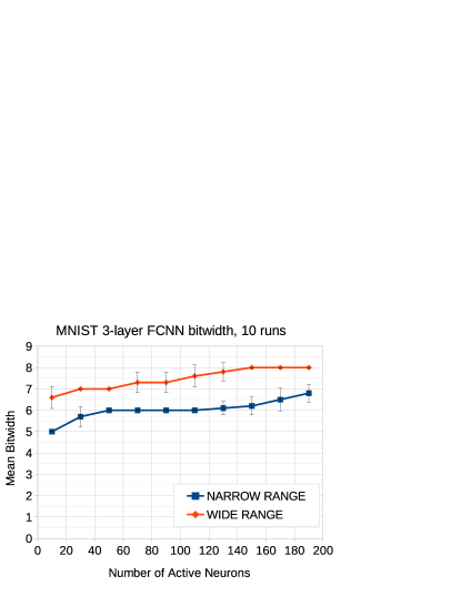 [2302.10906] Deep Neural Networks for Encrypted Inference with TFHE