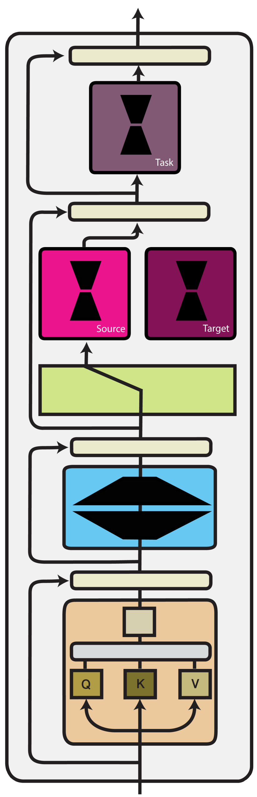 [2302.11529] Modular Deep Learning