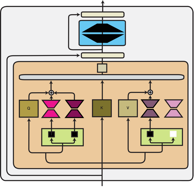 [2302.11529] Modular Deep Learning