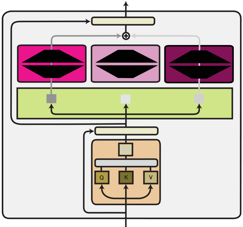 [2302.11529] Modular Deep Learning