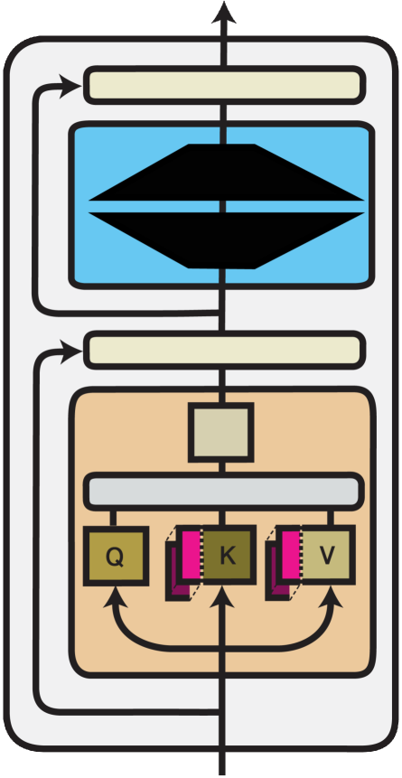 [2302.11529] Modular Deep Learning