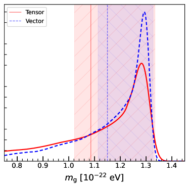 [2302.11796] Constraining gravitational wave propagation using pulsar timing array correlations