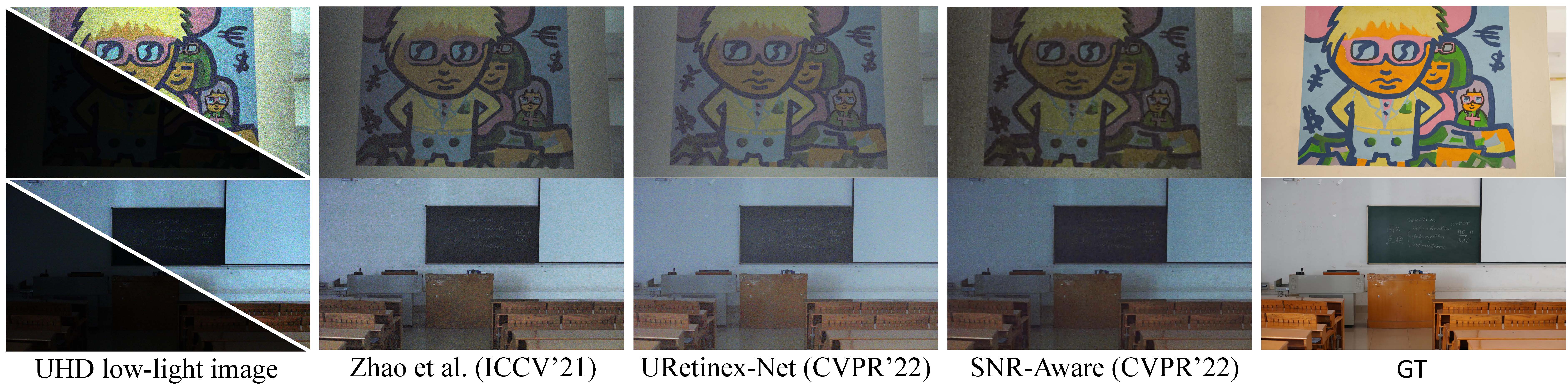 [2302.11831] Embedding Fourier for Ultra-High-Definition Low-Light Image Enhancement