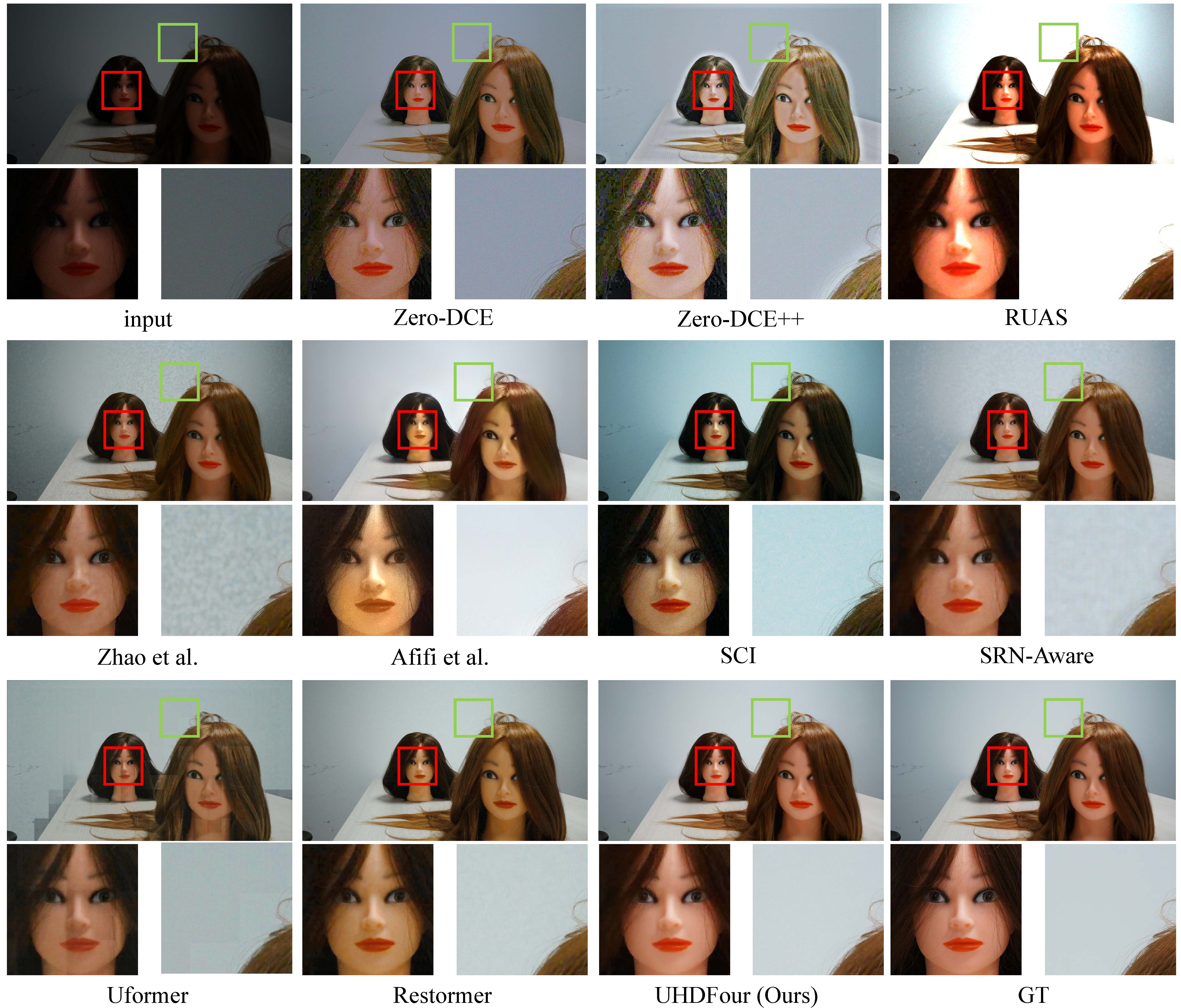 [2302.11831] Embedding Fourier for Ultra-High-Definition Low-Light Image Enhancement