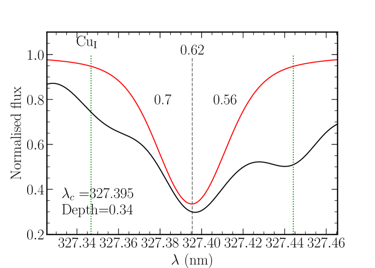 [2302.11907] Automatic line selection for abundance determination in ...