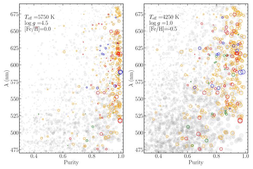 [2302.11907] Automatic line selection for abundance determination in ...
