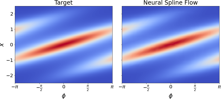 [2302.12014] normflows: A PyTorch Package for Normalizing Flows