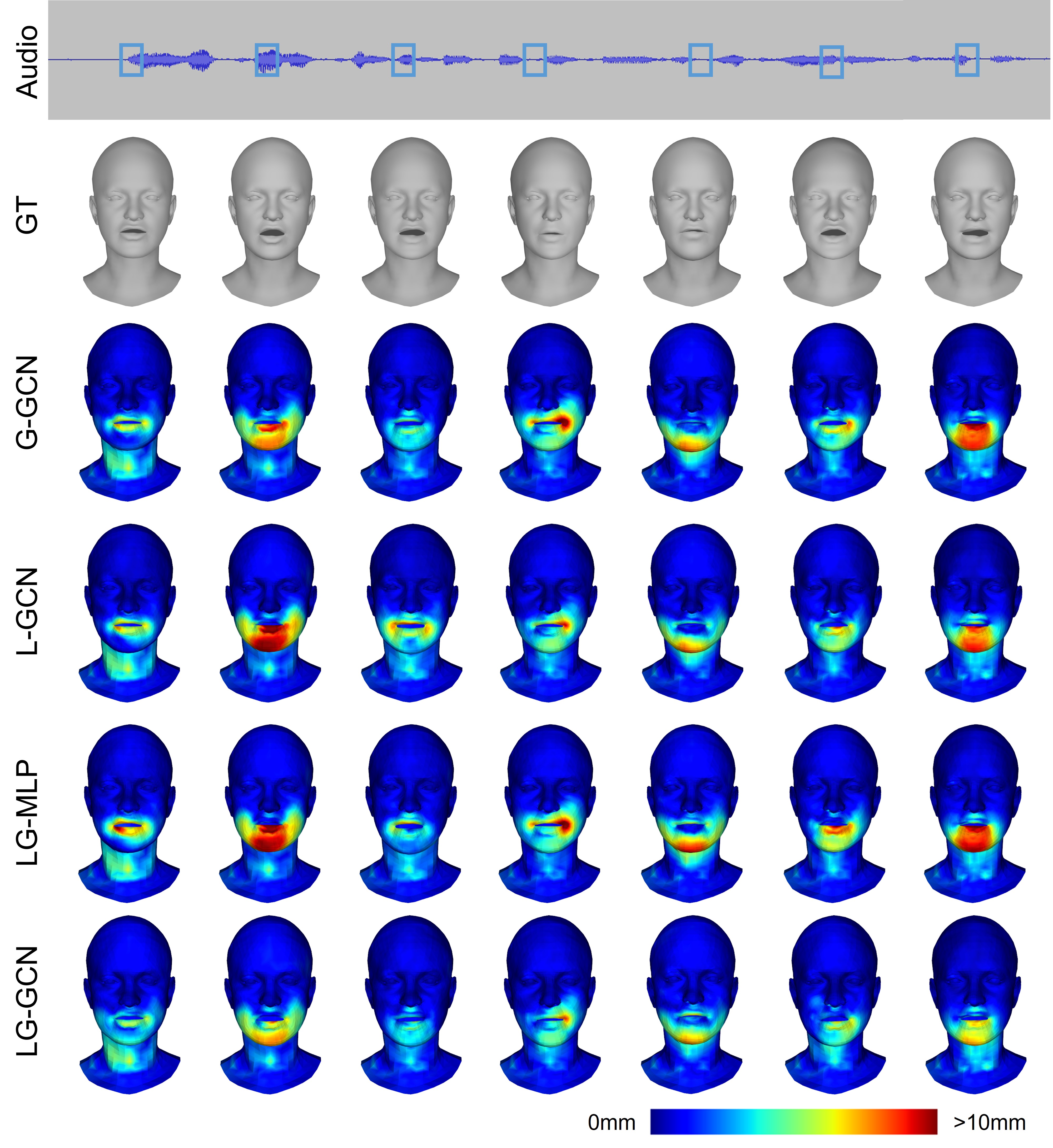 [2302.12532] Pose-Controllable 3D Facial Animation Synthesis using Hierarchical Audio-Vertices ...