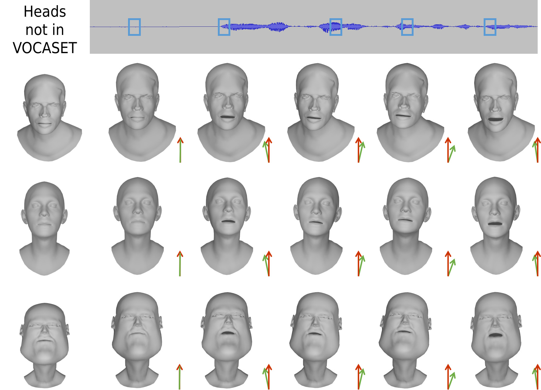 [2302.12532] Pose-Controllable 3D Facial Animation Synthesis using Hierarchical Audio-Vertices ...