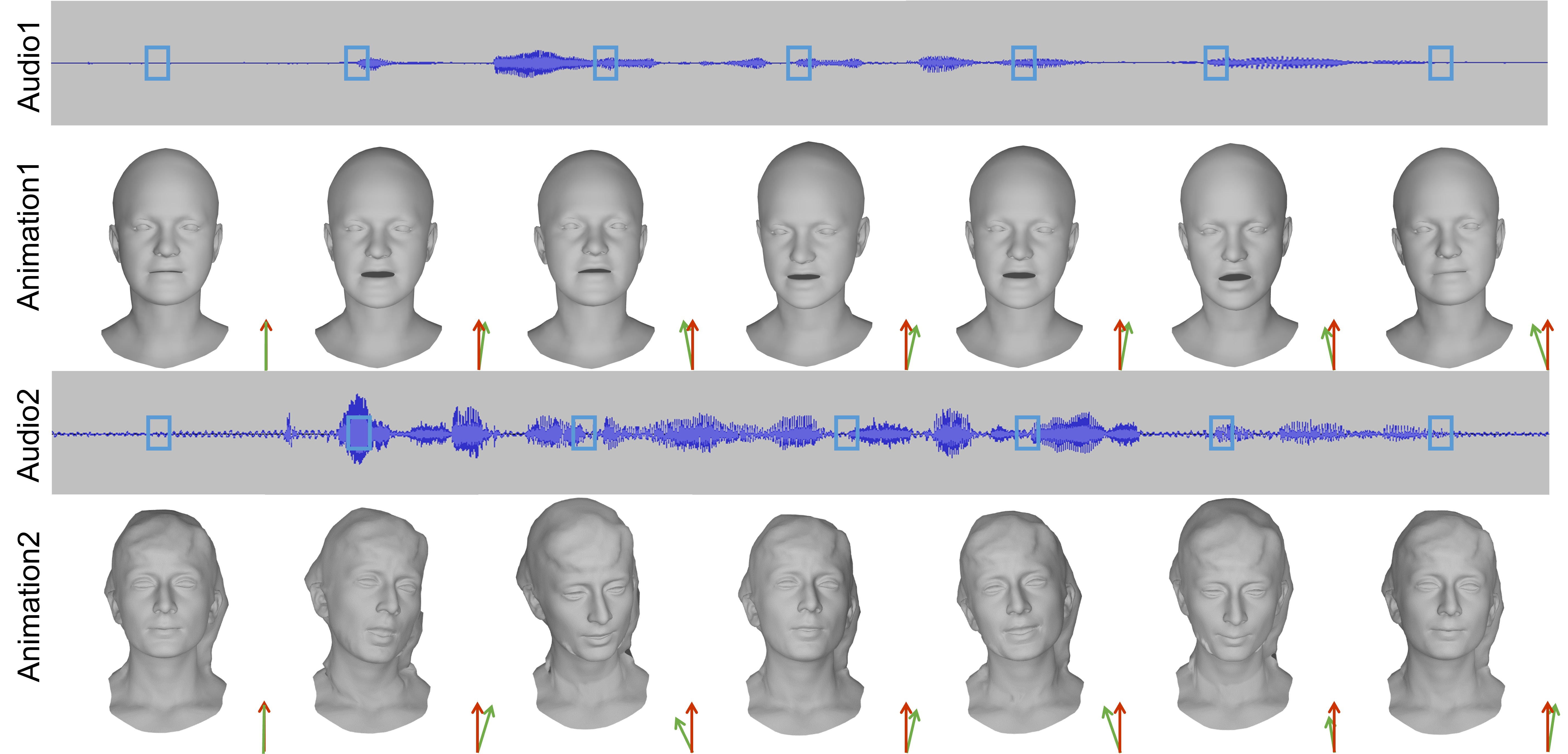 [2302.12532] Pose-Controllable 3D Facial Animation Synthesis using Hierarchical Audio-Vertices ...