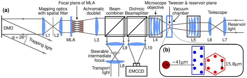 [2302.12730] Reservoir-based deterministic loading of single-atom ...