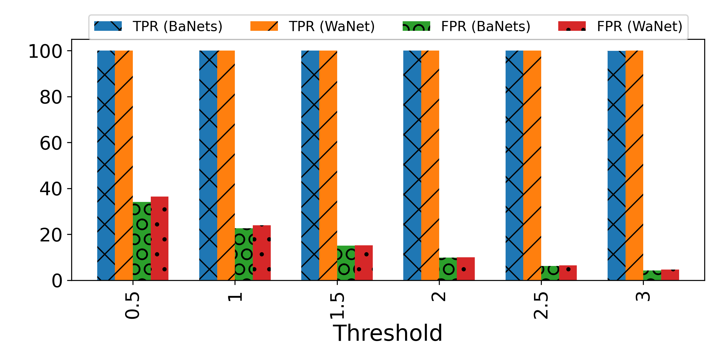 [2302.12758] Defending Against Backdoor Attacks by Layer-wise Feature ...