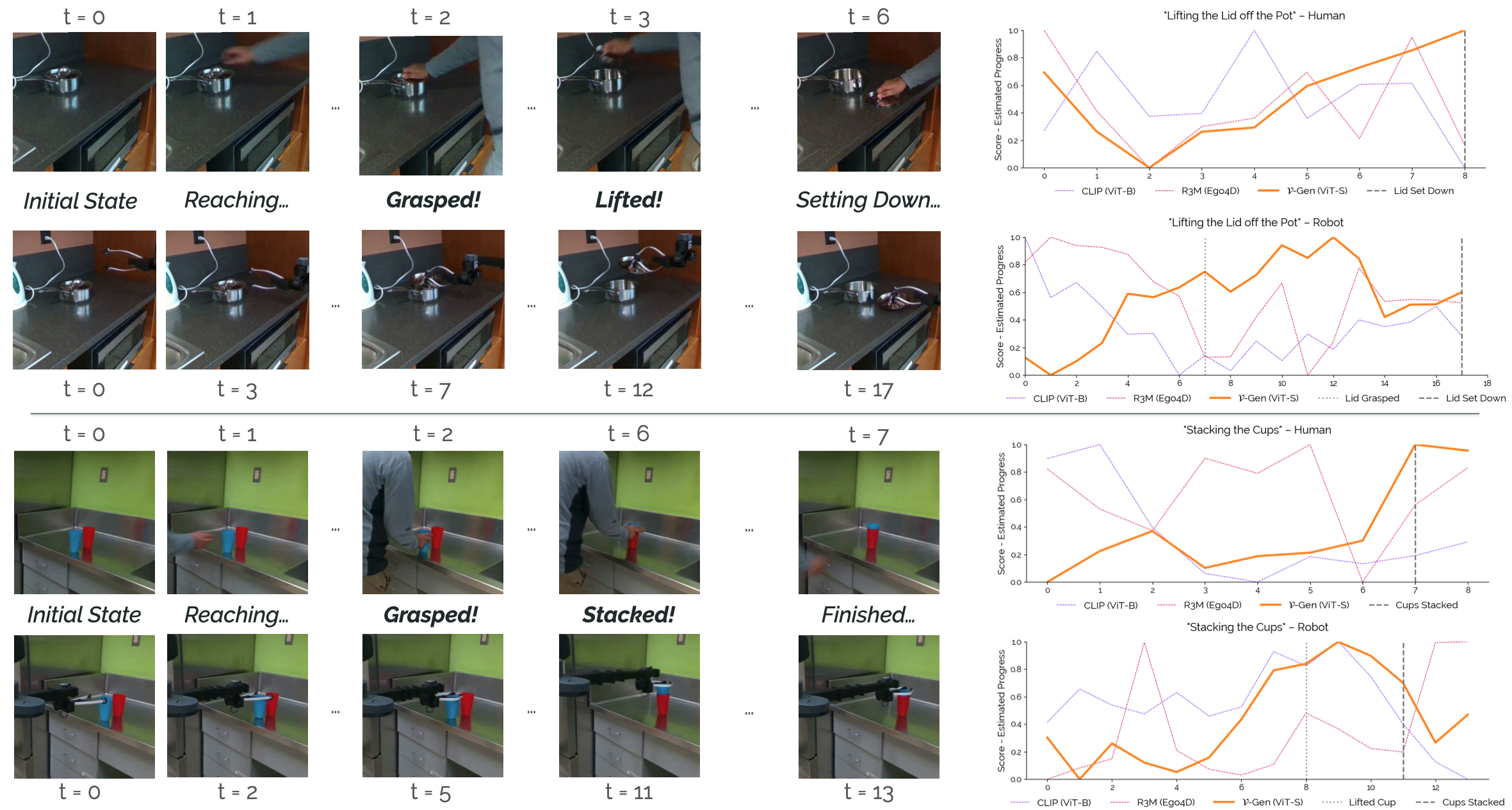 [2302.12766] Language-Driven Representation Learning for Robotics