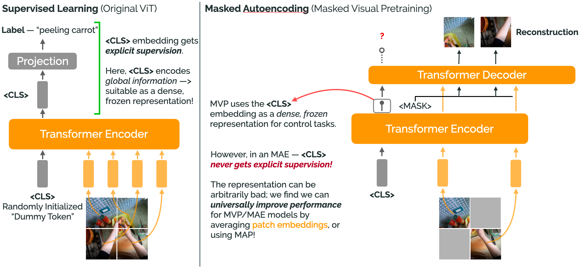 [2302.12766] Language-Driven Representation Learning for Robotics