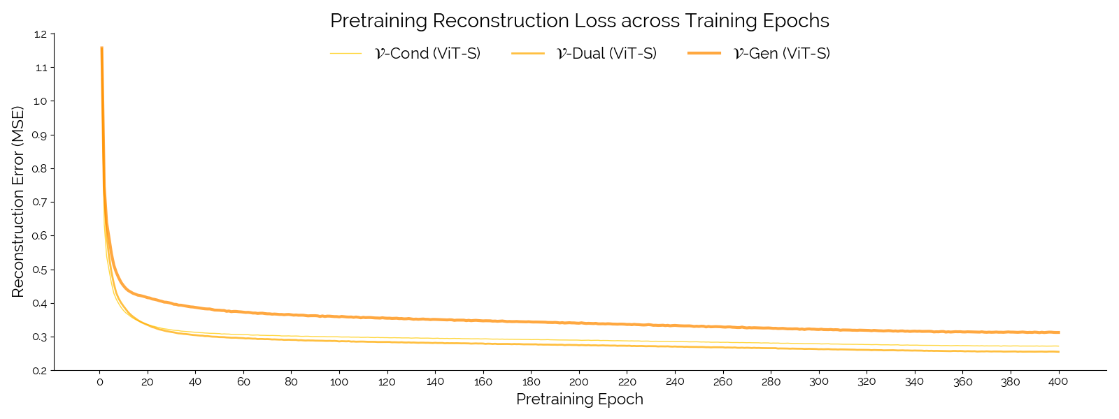[2302.12766] Language-Driven Representation Learning for Robotics