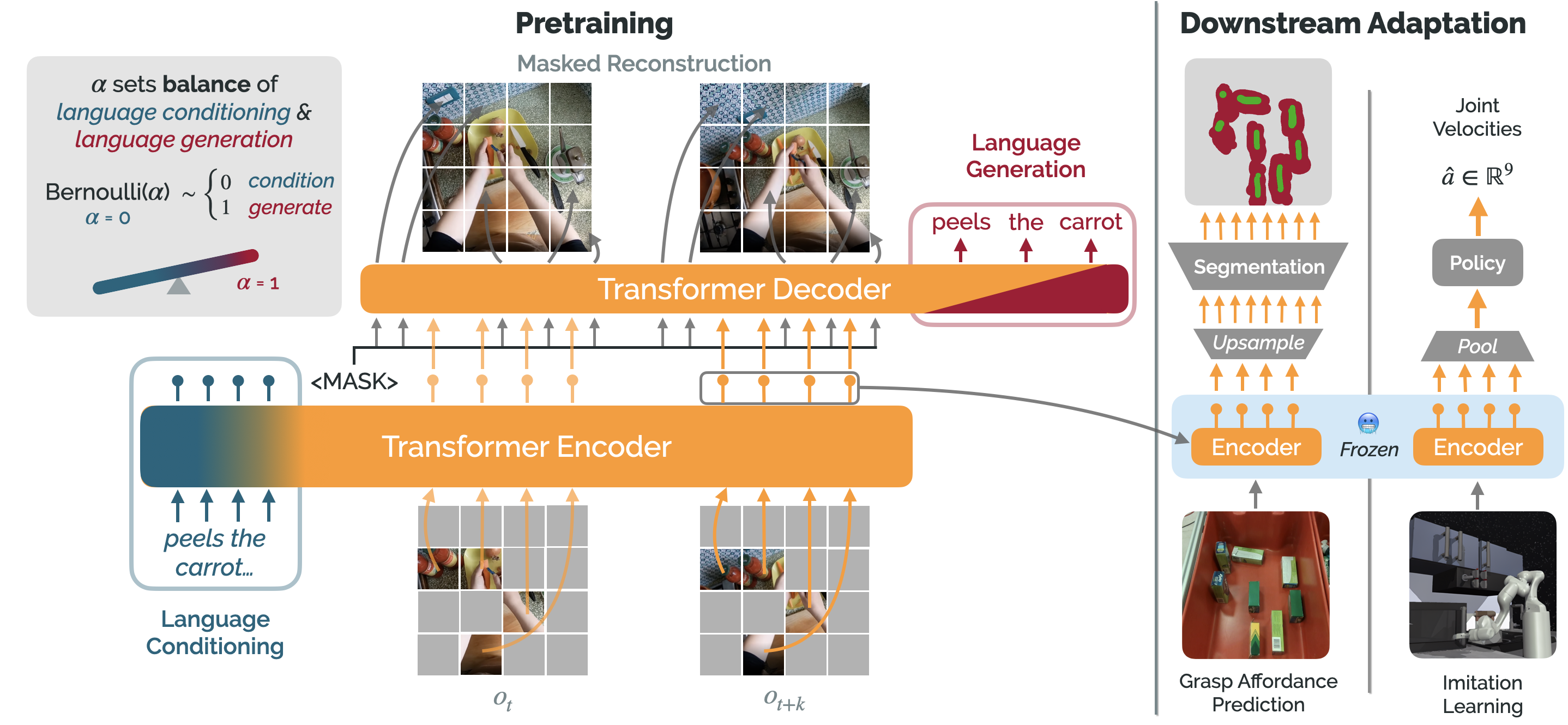 [2302.12766] Language-Driven Representation Learning for Robotics