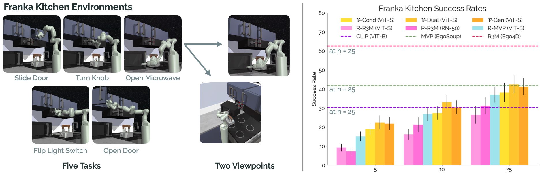 [2302.12766] Language-Driven Representation Learning for Robotics