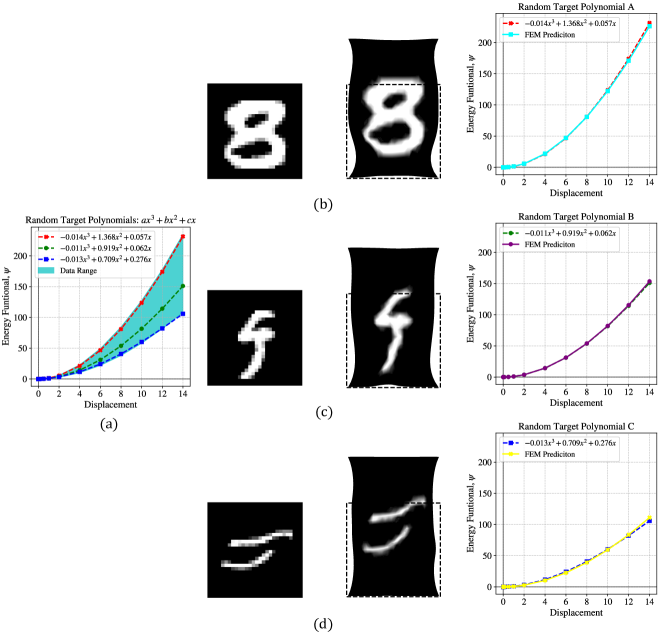[2302.12881] Denoising diffusion algorithm for inverse design of microstructures with fine-tuned ...