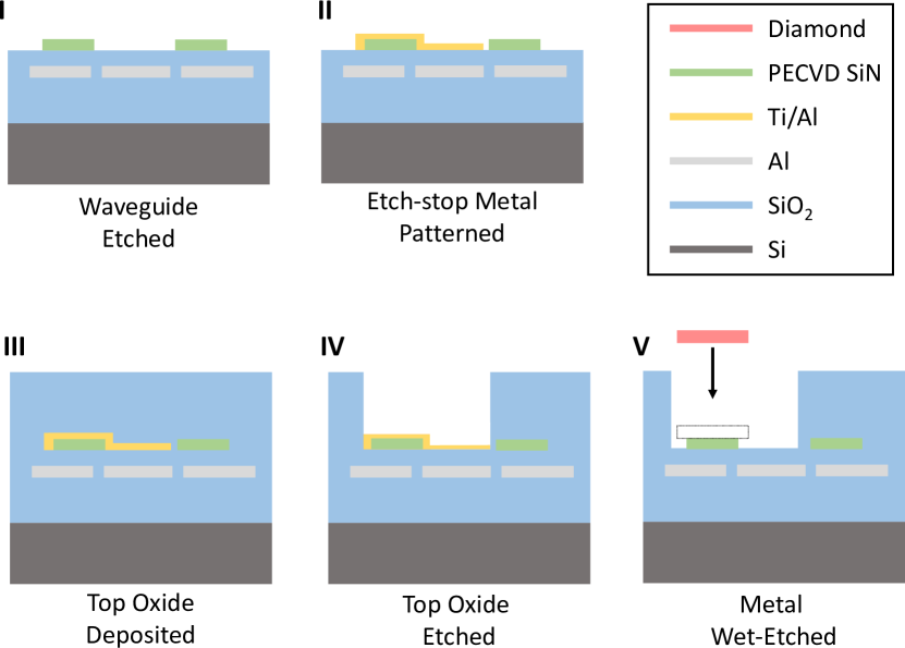 [2302.12919] A fully packaged multi-channel cryogenic module for ...
