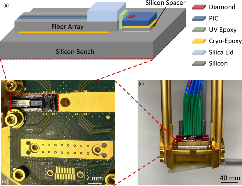 [2302.12919] A fully packaged multi-channel cryogenic module for ...