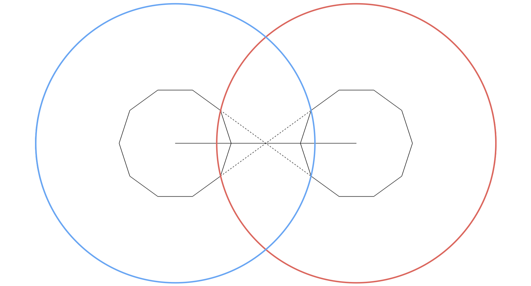 [2302.12950] Two-Disk Compound Symmetry Groups