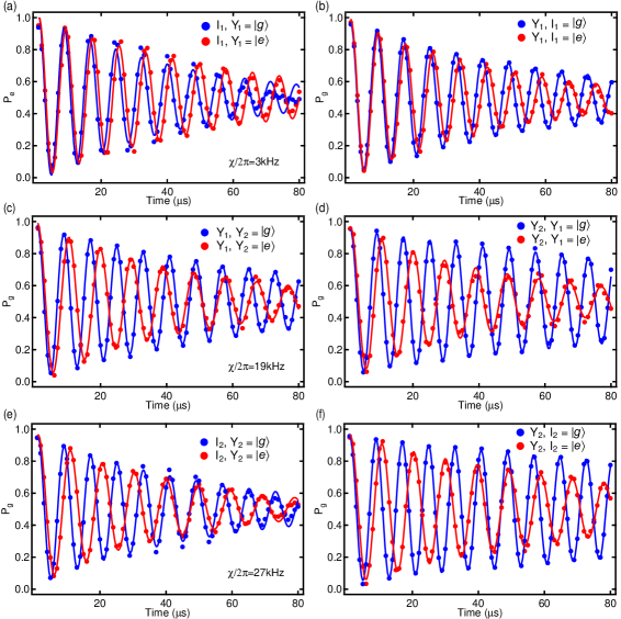 [2302.13027] Protecting quantum entanglement between error-corrected logical qubits