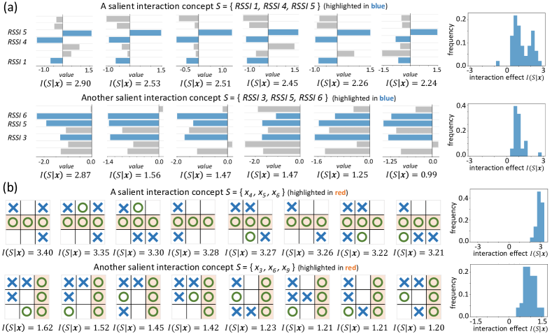 [2302.13080] Does a Neural Network Really Encode Symbolic Concepts?