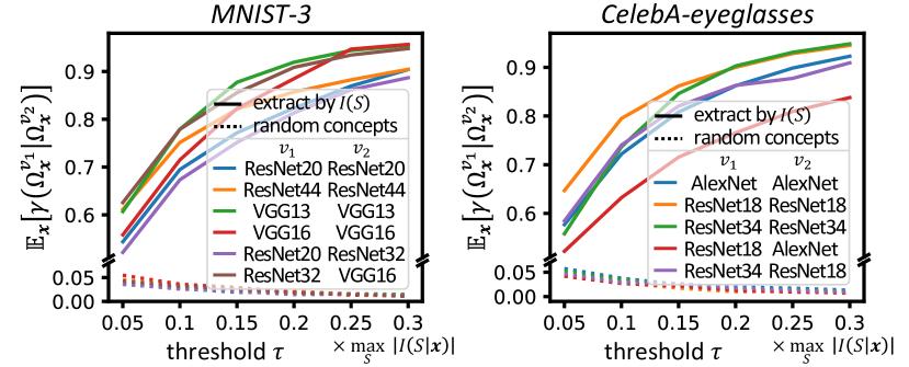 [2302.13080] Does a Neural Network Really Encode Symbolic Concepts?