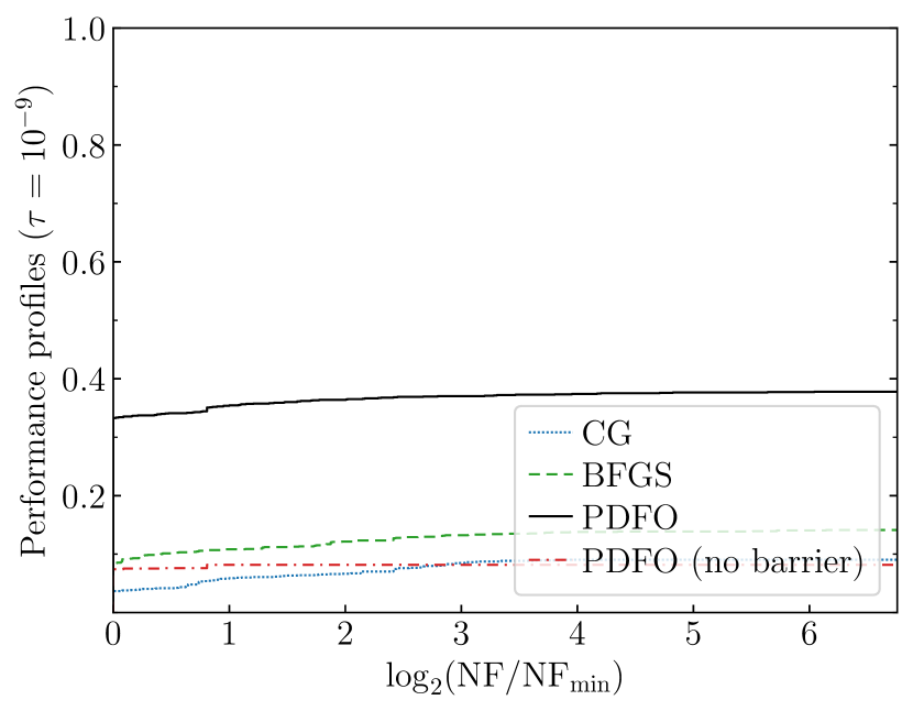 [2302.13246] PDFO: A Cross-Platform Package for Powell’s Derivative ...