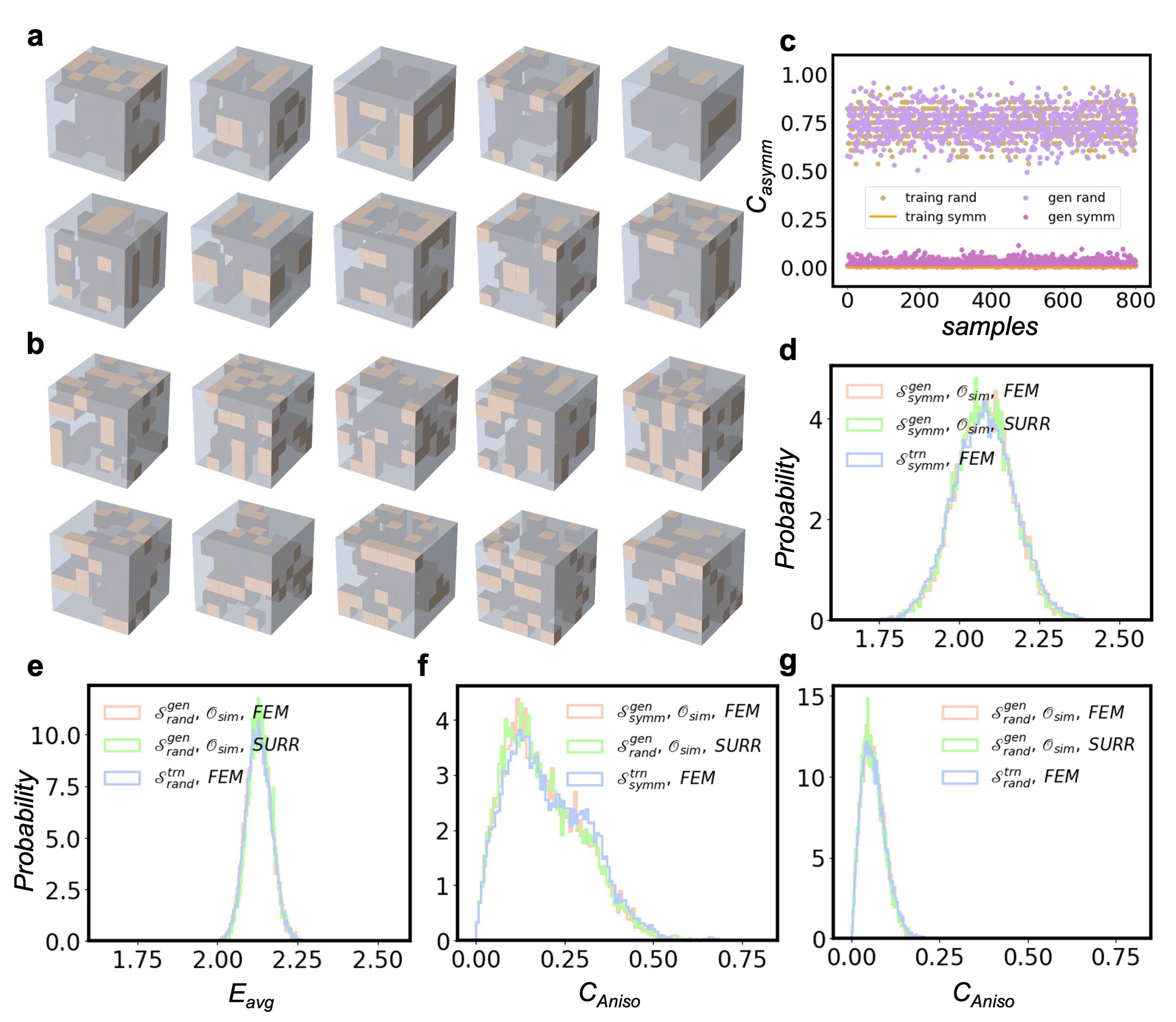 [2302.13365] Multi-objective Generative Design of Three-Dimensional ...