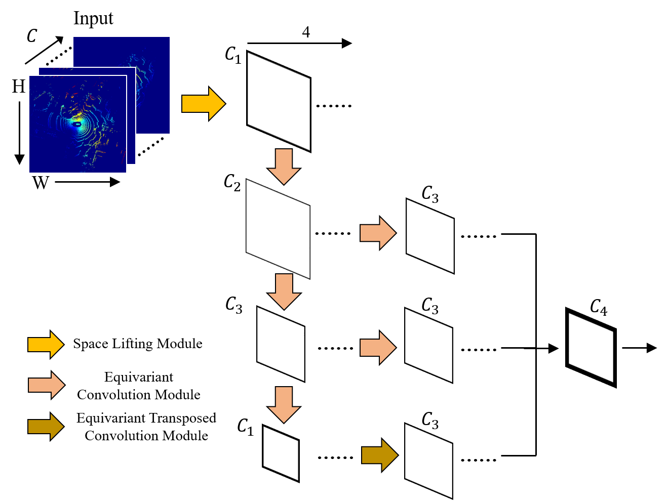 [2302.13577] DuEqNet: Dual-Equivariance Network in Outdoor 3D Object Detection for Autonomous ...